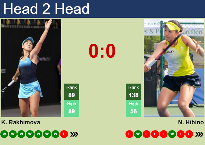 H2H, prediction of Kamilla Rakhimova vs Nao Hibino in Indian Wells with odds, preview, pick ...