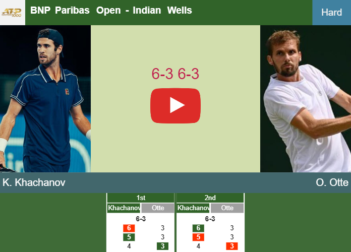 Karen Khachanov overcomes Otte in the 2nd round to clash vs Davidovich Fokina next opponent at ...