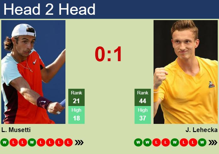 H2H, prediction of Lorenzo Musetti vs Jiri Lehecka in Miami with odds, preview, pick - Tennis ...