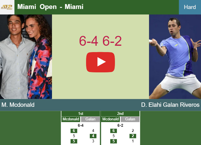 Mackenzie Mcdonald topples Elahi Galan Riveros in the 1st round to clash vs Berrettini next ...