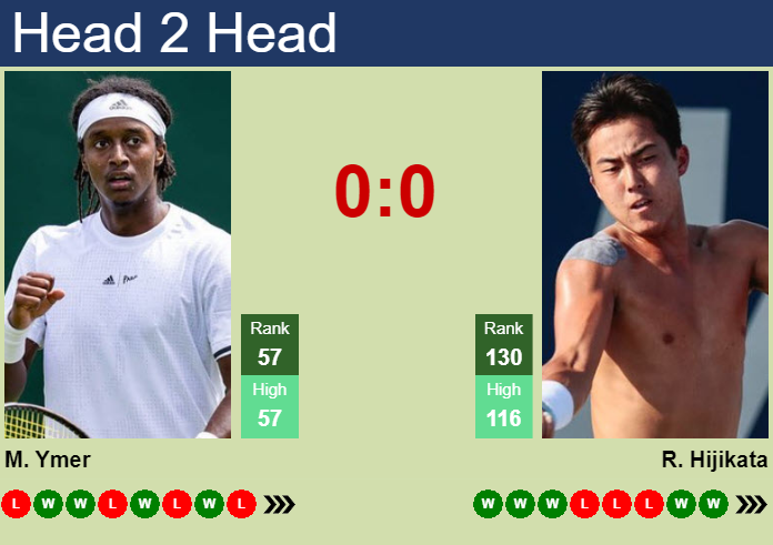 H2H, prediction of Mikael Ymer vs Rinky Hijikata in Indian Wells with odds, preview, pick ...
