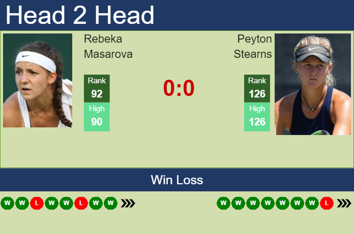 H2H, prediction of Rebeka Masarova vs Peyton Stearns in Indian Wells with odds, preview, pick ...