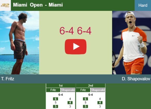 Taylor Fritz bests Shapovalov in the 3rd round battle vs Rune next at the Miami Open. HIGHLIGHTS ...