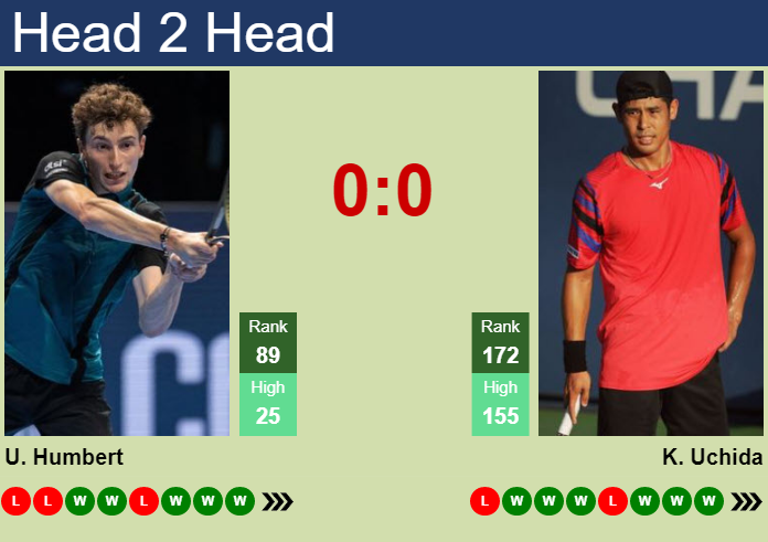H2H, prediction of Ugo Humbert vs Kaichi Uchida in Pau Challenger with odds, preview, pick ...
