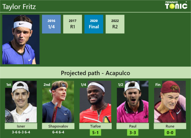 [UPDATED QF]. Prediction, H2H of Taylor Fritz's draw vs Tiafoe, Paul, Rune to win the Acapulco ...