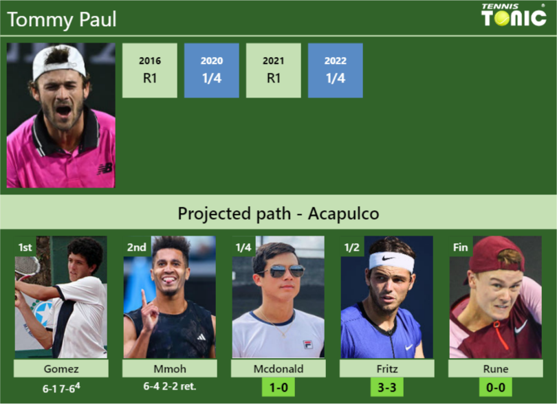 [UPDATED QF]. Prediction, H2H of Tommy Paul's draw vs Mcdonald, Fritz, Rune to win the Acapulco ...