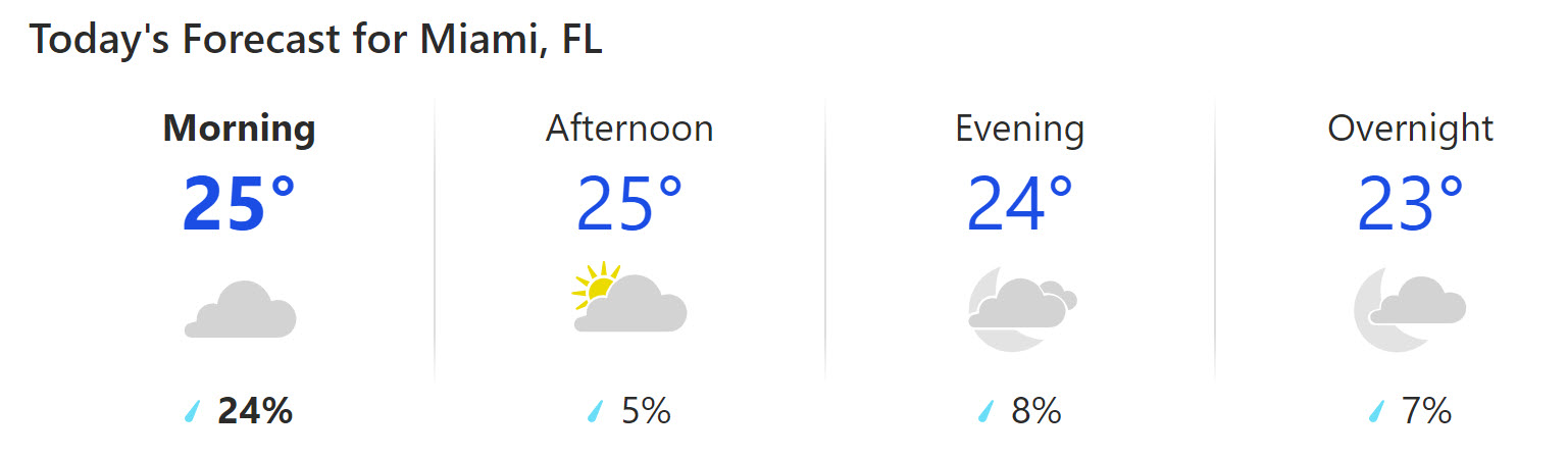 MIAMI WEATHER FORECAST. Alcaraz, Fritz, Medvedev, Eubanks vs. the rain ...