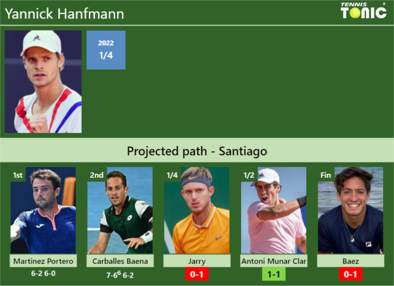 [UPDATED QF]. Prediction, H2H of Yannick Hanfmann's draw vs Jarry, Antoni Munar Clar, Baez to ...