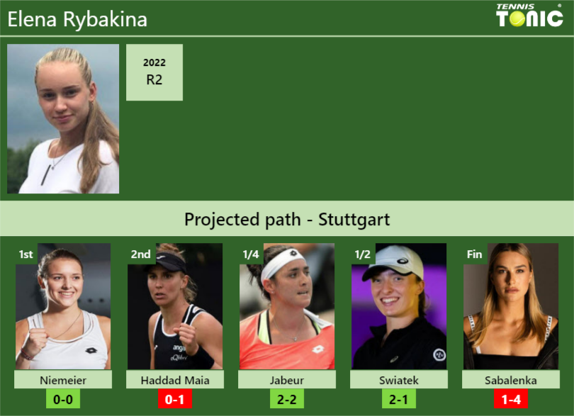 STUTTGART DRAW. Elena Rybakina's prediction with Niemeier next. H2H and ...