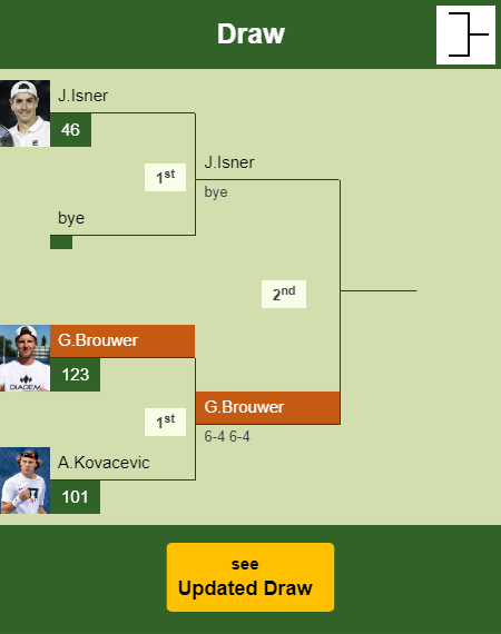 Gijs Brouwer hustles Kovacevic in the 1st round to play vs Isner in the next round at the US Men ...