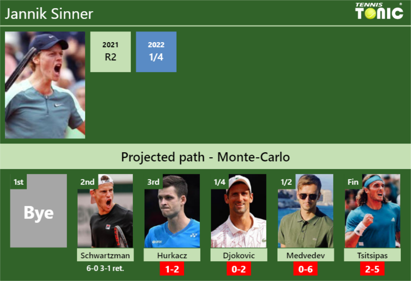 [UPDATED R3]. Prediction, H2H of Jannik Sinner's draw vs Hurkacz ...