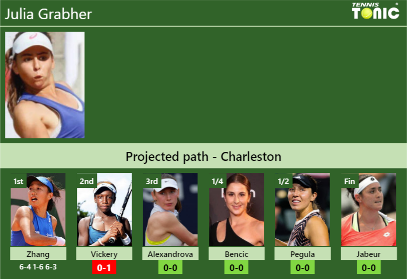 [UPDATED R2]. Prediction, H2H of Julia Grabher's draw vs Vickery, Alexandrova, Bencic, Pegula ...
