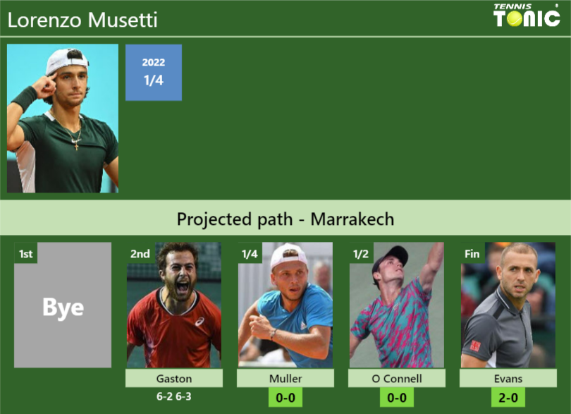 [UPDATED QF]. Prediction, H2H of Lorenzo Musetti's draw vs Muller, O Connell, Evans to win the ...