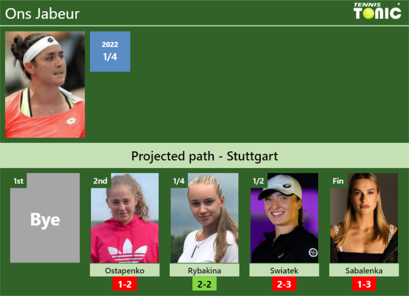 STUTTGART DRAW. Ons Jabeur's prediction with Ostapenko next. H2H and rankings - Tennis Tonic ...