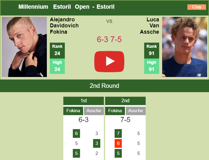 Alejandro Davidovich Fokina bests Van Assche in the 2nd round to set up a clash vs Cecchinato in ...