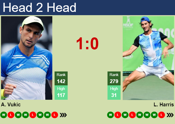 H2H, prediction of Aleksandar Vukic vs Lloyd Harris in Seoul Challenger with odds, preview, pick ...