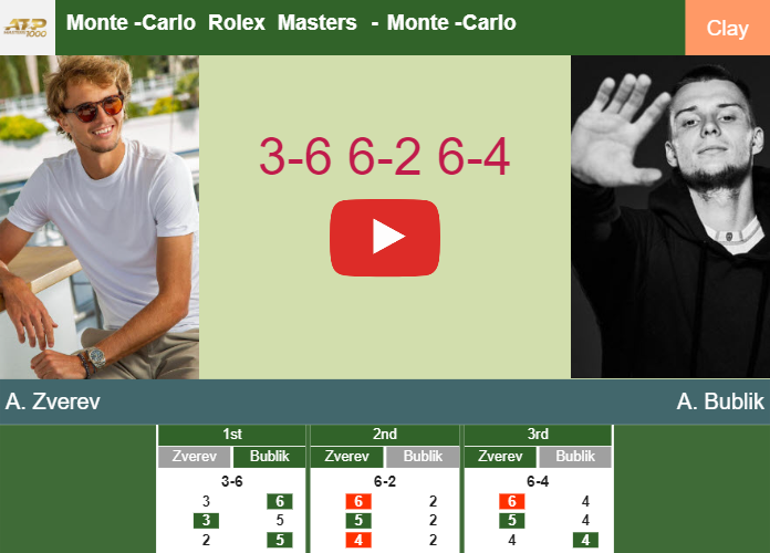 Alexander Zverev overcomes Bublik in the 1st round to play vs Bautista Agut in the following ...