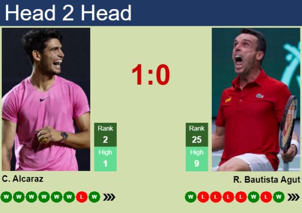 H2H, prediction of Carlos Alcaraz vs Roberto Bautista Agut in Barcelona with odds, preview, pick ...