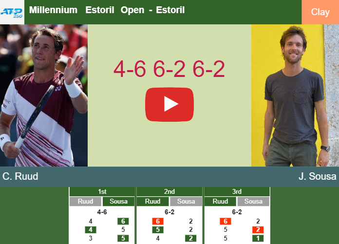 Casper Ruud hustles Sousa in the 2nd round battle vs Baez in the following round at the ...