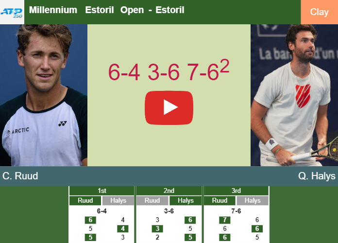 Stubborn Casper Ruud survives Halys at the semifinal battle vs Kecmanovic next player ...