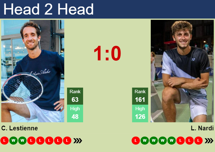 H2H, prediction of Constant Lestienne vs Luca Nardi in ATP1000 Master in Monte-Carlo with odds ...