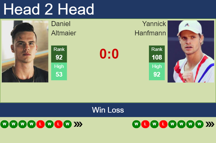 H2H, prediction of Daniel Altmaier vs Yannick Hanfmann in Madrid with odds, preview, pick | 30th ...