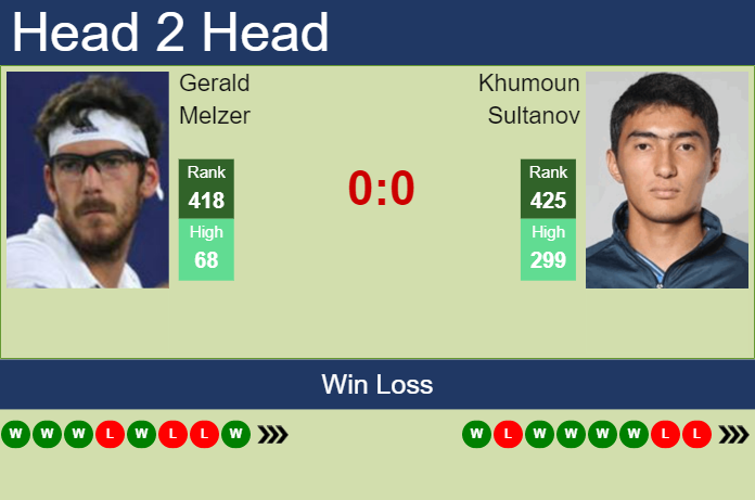 H2H, prediction of Gerald Melzer vs Khumoun Sultanov in Ostrava Challenger with odds, preview ...