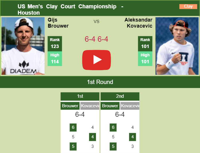 Gijs Brouwer hustles Kovacevic in the 1st round to play vs Isner in the next round at the US Men ...