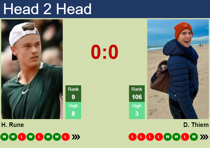 H2H, prediction of Holger Rune vs Dominic Thiem in ATP1000 Master in Monte-Carlo with odds ...