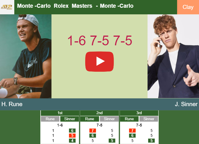 Holger Rune conquers Sinner in the semifinal to clash vs Rublev in the next round. HIGHLIGHTS ...