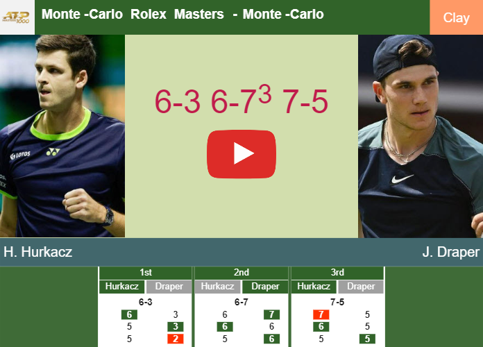Hubert Hurkacz downs Draper in the 2nd round to play vs Sinner or Schwartzman next at the Monte ...