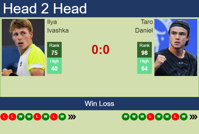 H2H, prediction of Ilya Ivashka vs Taro Daniel in ATP1000 Master in Monte-Carlo with odds ...