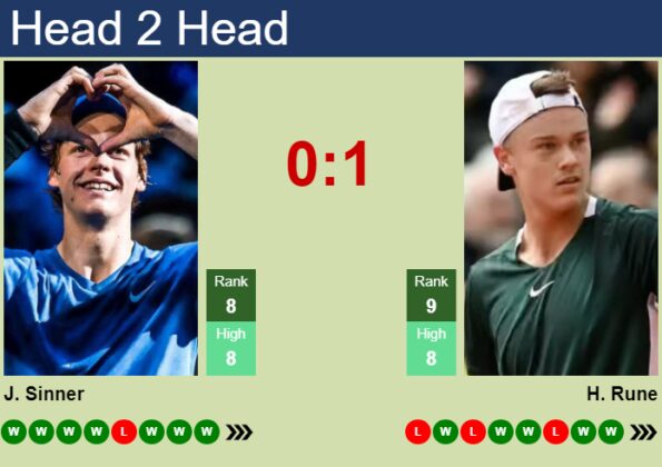 H2H, prediction of Jannik Sinner vs Holger Rune in ATP1000 Master in Monte-Carlo with odds ...
