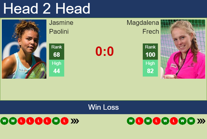 H2H, prediction of Jasmine Paolini vs Magdalena Frech in Madrid with odds, preview, pick | 26th ...