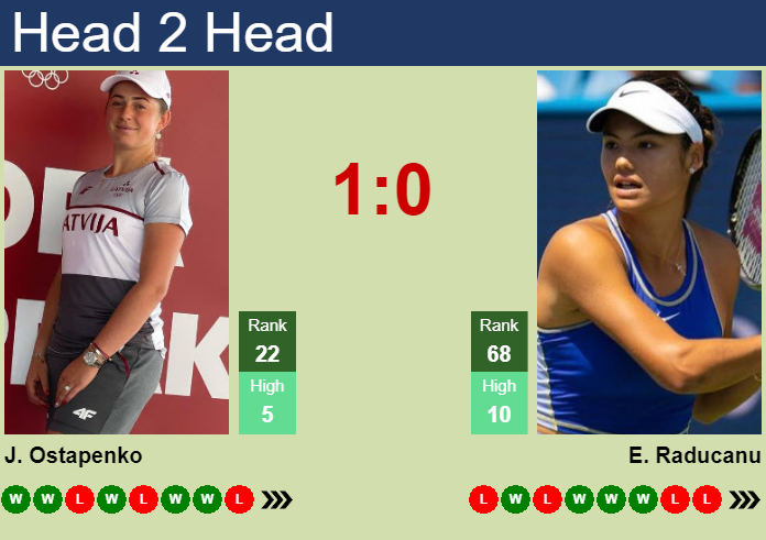 H2H, prediction of Jelena Ostapenko vs Emma Raducanu in Stuttgart with odds, preview, pick ...