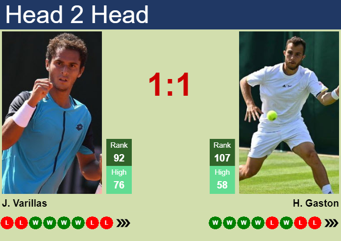 H2H, prediction of Juan Pablo Varillas vs Hugo Gaston in Banja Luka with odds, preview, pick ...