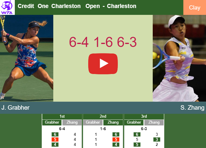 Julia Grabher shocks Zhang in the 1st round to set up a clash vs Vickery next - CHARLESTON ...