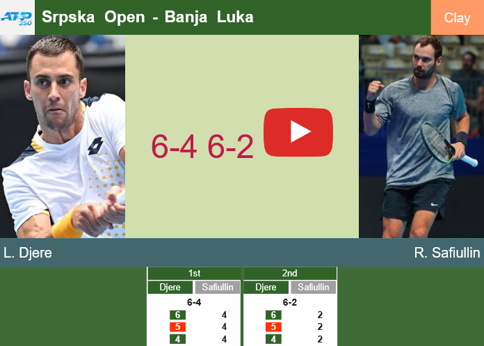 Laslo Djere topples Safiullin in the 1st round to set up a clash vs Coric at the Srpska Open ...