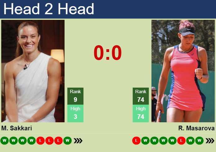 H2H, prediction of Maria Sakkari vs Rebeka Masarova in Madrid with odds, preview, pick | 29th ...