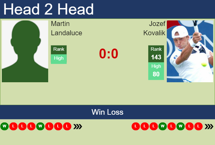 H2H, prediction of Martin Landaluce vs Jozef Kovalik in Madrid ...