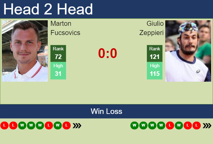 H2H, prediction of Marton Fucsovics vs Giulio Zeppieri in ATP1000 Master in Monte-Carlo with ...