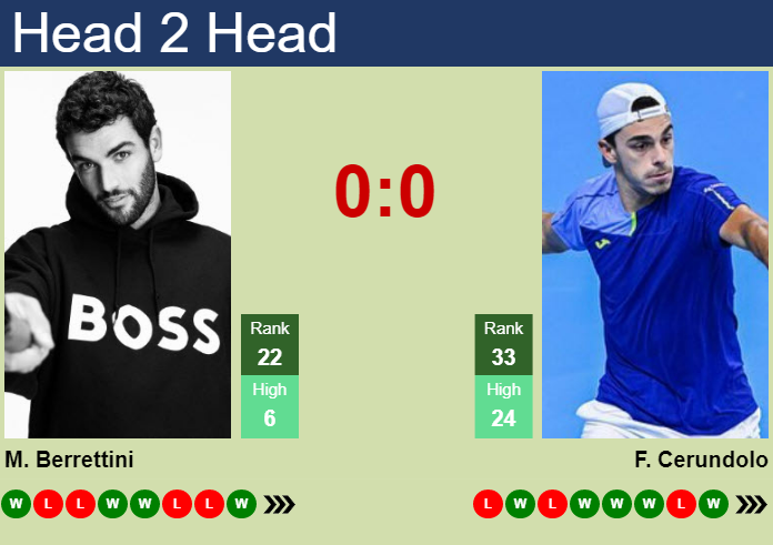 H2H, prediction of Matteo Berrettini vs Francisco Cerundolo in ATP1000 Master in Monte-Carlo ...