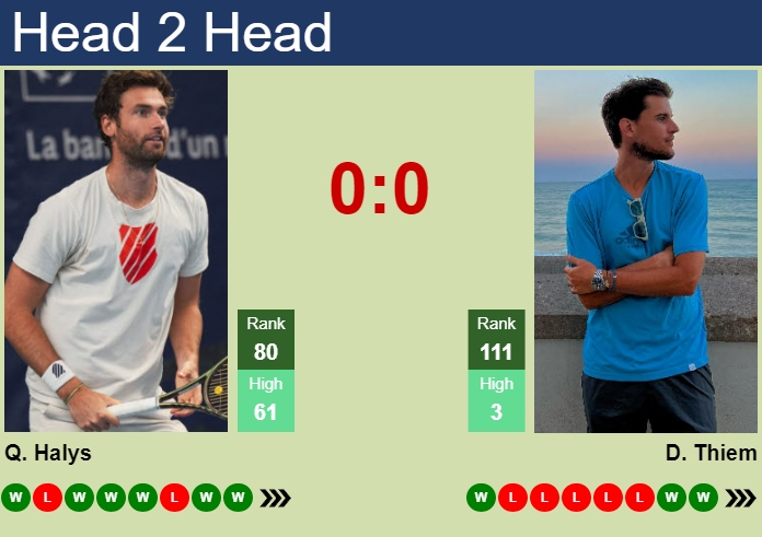 PREDICTION, PREVIEW, H2H: Ruud, Thiem, Davidovich Fokina and Kecmanovic to play on ESTÁDIO ...