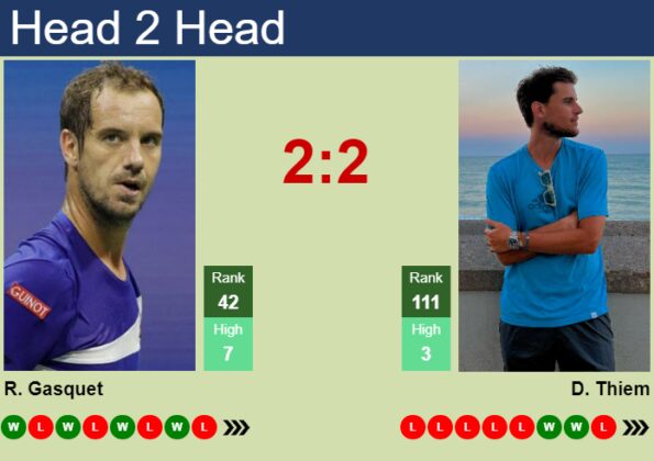H2H, prediction of Richard Gasquet vs Dominic Thiem in ATP1000 Master ...