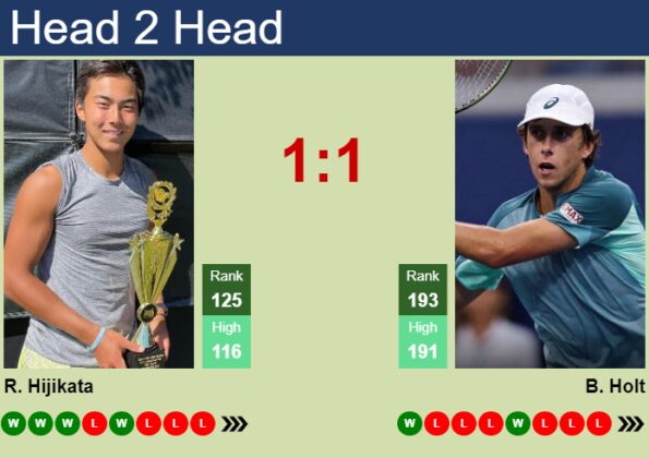 H2H, prediction of Rinky Hijikata vs Brandon Holt in Houston with odds, preview, pick - Tennis ...