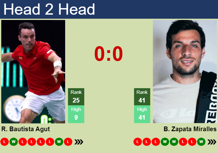 H2H, prediction of Roberto Bautista Agut vs Bernabe Zapata Miralles in Barcelona with odds ...