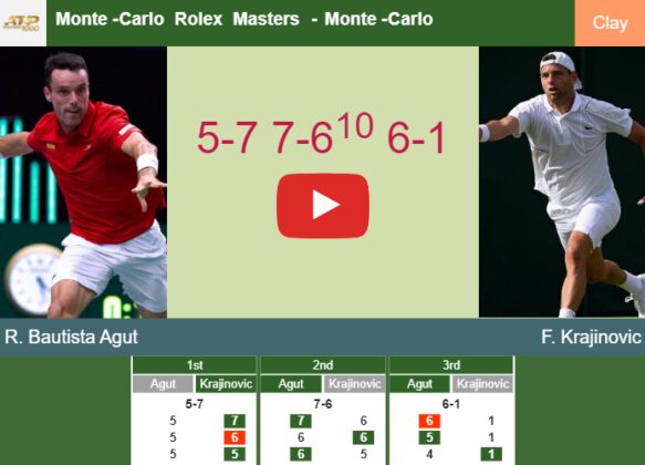 Roberto Bautista Agut bests Krajinovic in the 1st round - MONTE-CARLO ROLEX MASTERS RESULTS ...
