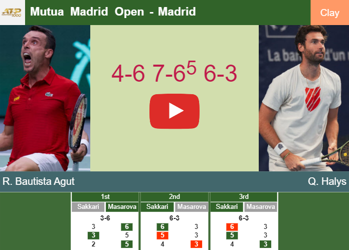 Roberto Bautista Agut dispatches Halys in the 2nd round to clash vs Khachanov at the Mutua ...