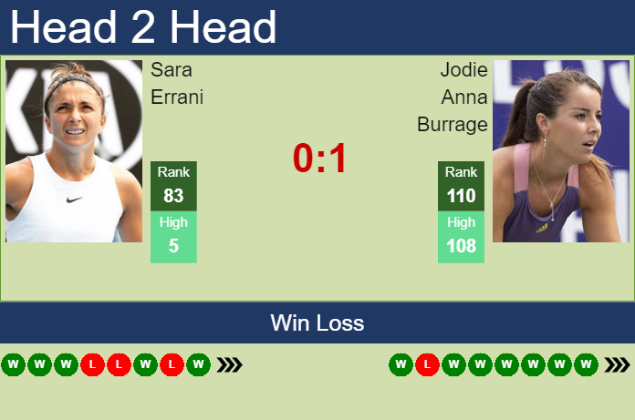 H2H, prediction of Sara Errani vs Jodie Anna Burrage in Madrid with odds, preview, pick | 25th ...