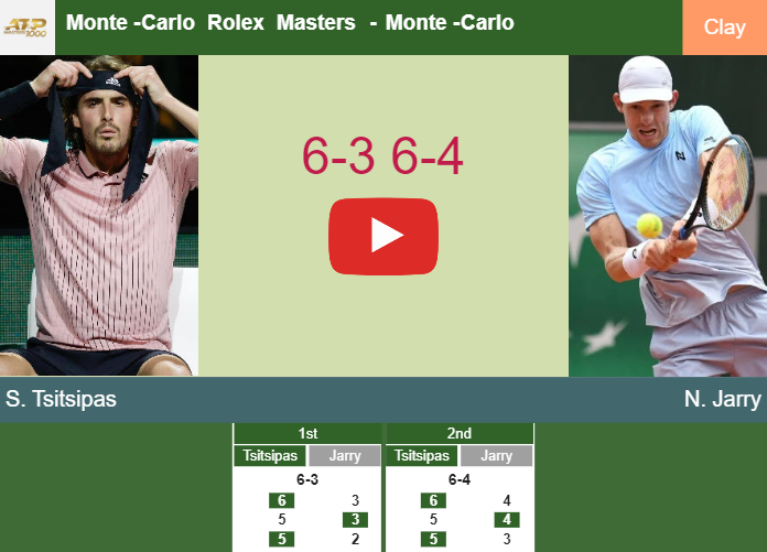 Stefanos Tsitsipas ousts Jarry in the 3rd round to play vs Fritz next player at the Monte-Carlo ...